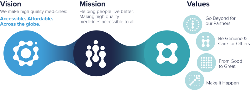 About us - mAbxience